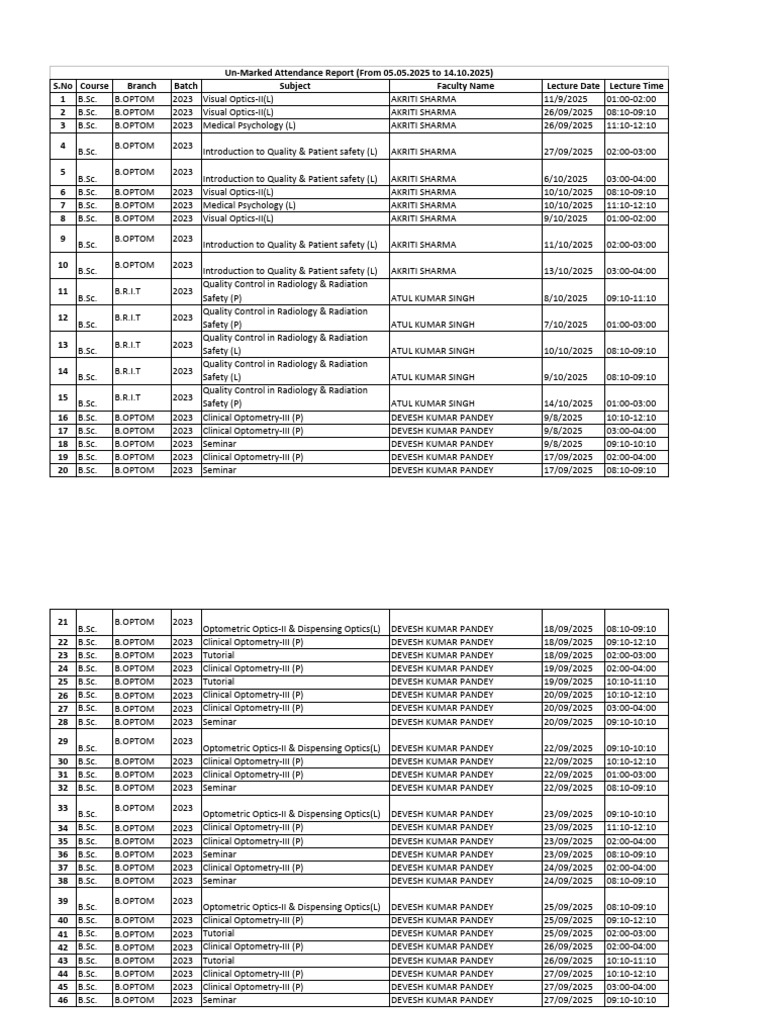 Unmarked Attendance B.SC Batch 2023 (From 05.05.2025 To 14.10.2025) | PDF | Medical Imaging ...