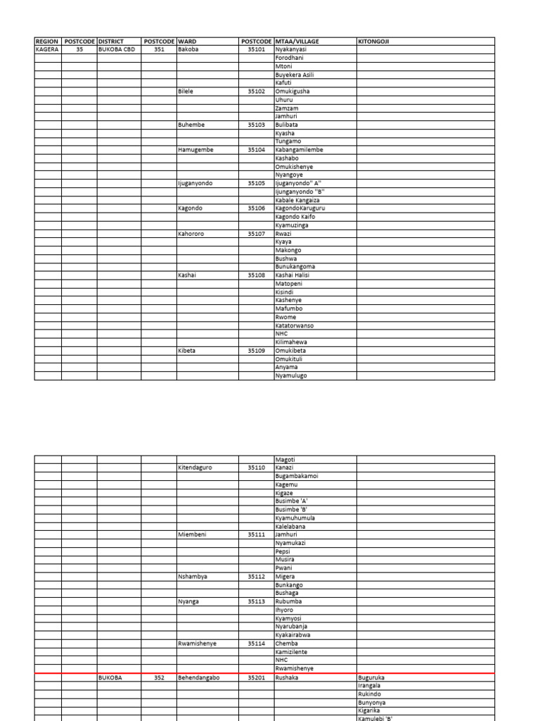 Kagera Region Postcode Directory | PDF