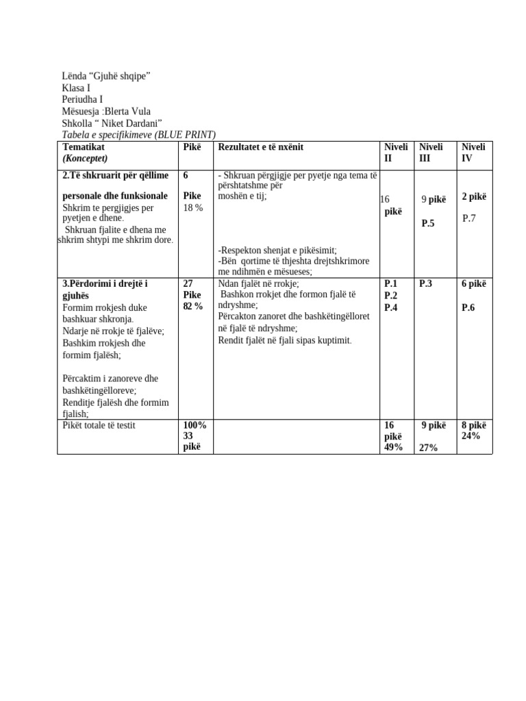 Tabela Blu Print Kl.1 | PDF
