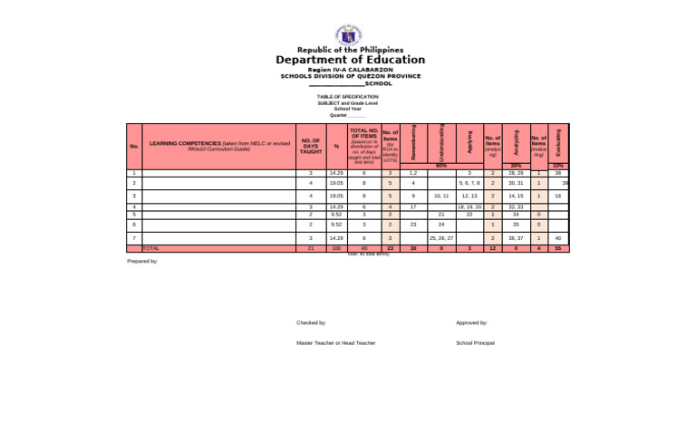 TOS 2026 Table of Specifications | PDF | Learning | Intelligence