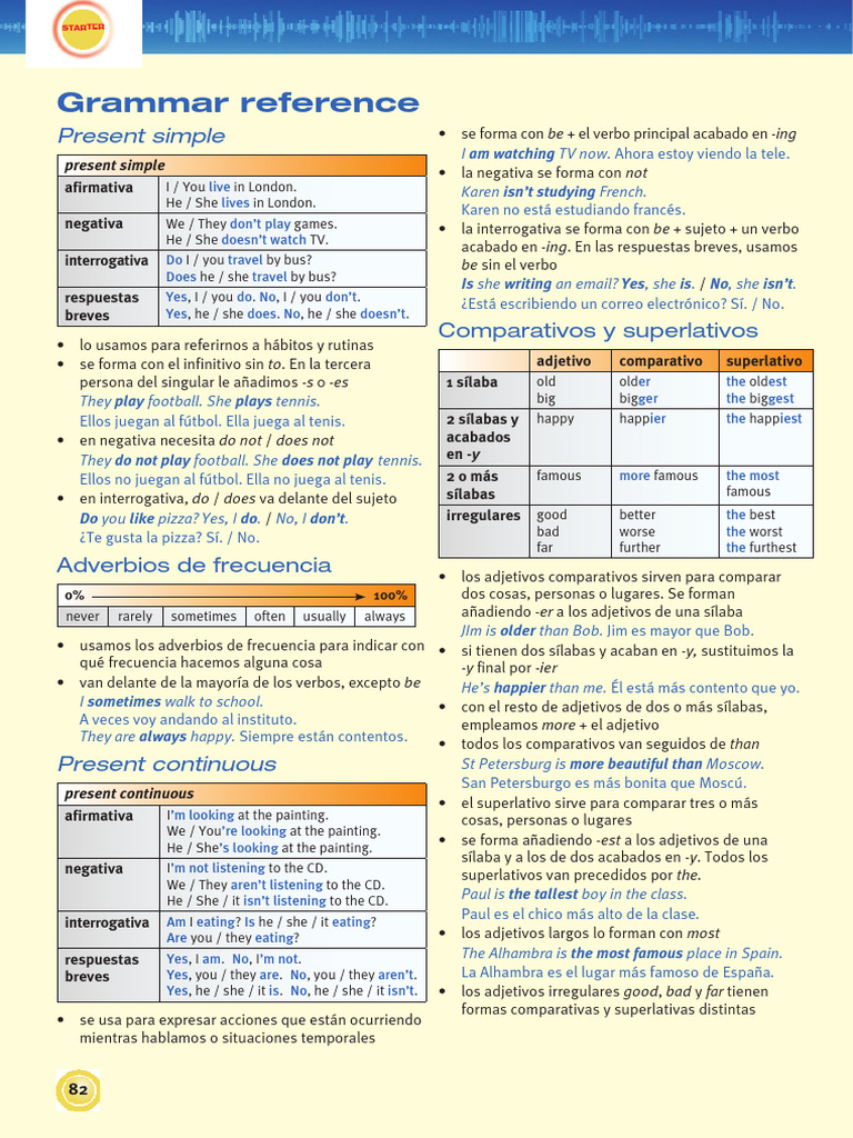 English Grammar: Tenses and Usage Guide | PDF | Semantics | Semantic Units