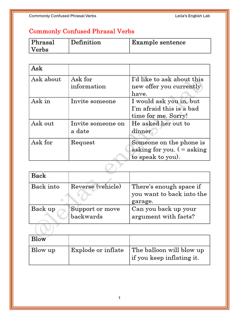 Commonly Confused Phrasal Verbs Guide | PDF | English Language