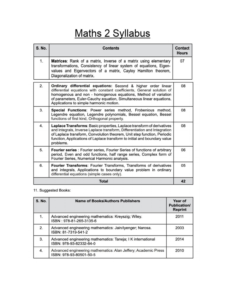 Maths 2 Syllabus | PDF