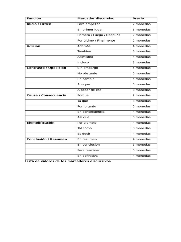 Marcadores Discursivos | PDF