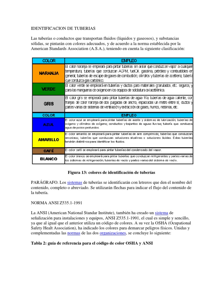 Identificacion de Tuberias | PDF | Color | Mercancías peligrosas