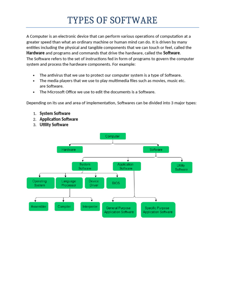 Types of Software Reading Section | PDF | Operating System | Assembly ...