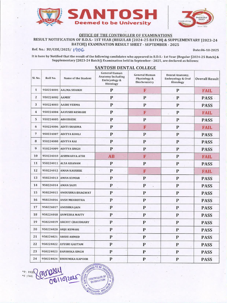 1906 - Result Notification - BDS - 1st Year - Regular & Supple ...