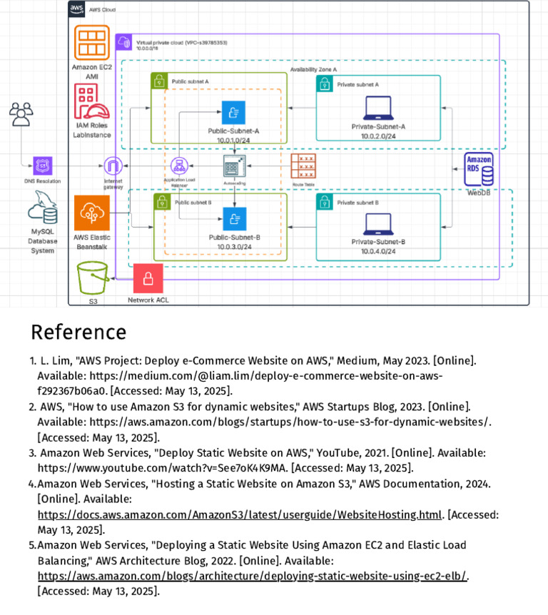 Deploying Websites on AWS Guide | PDF