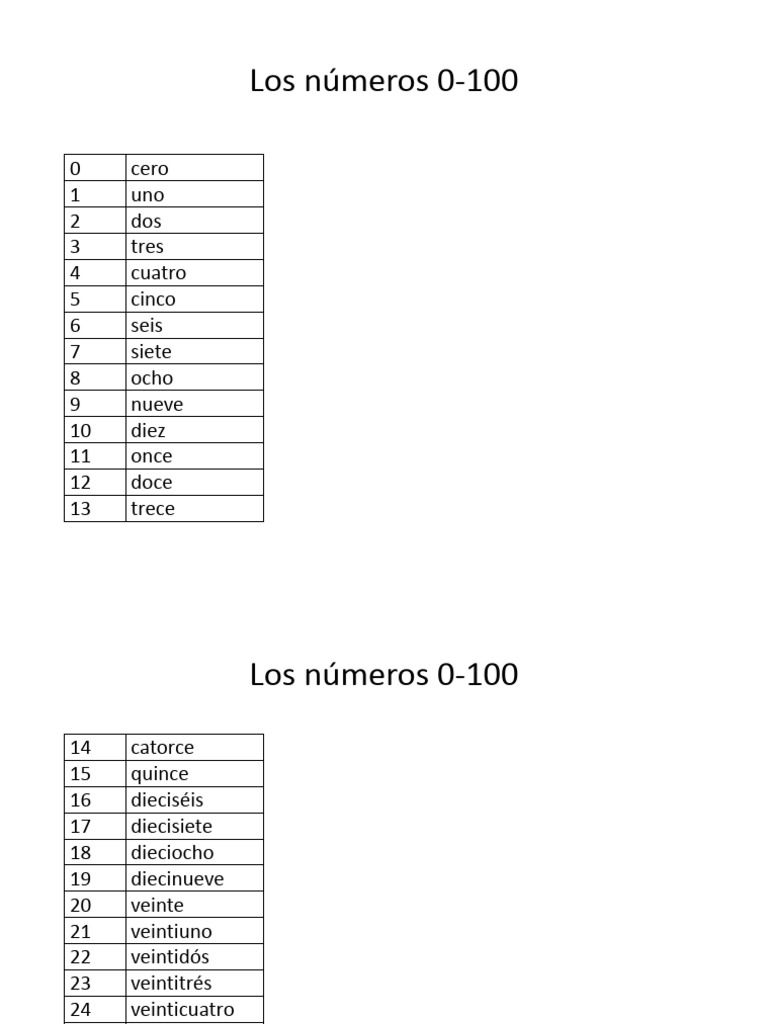 Los Numeros 0-100 | PDF