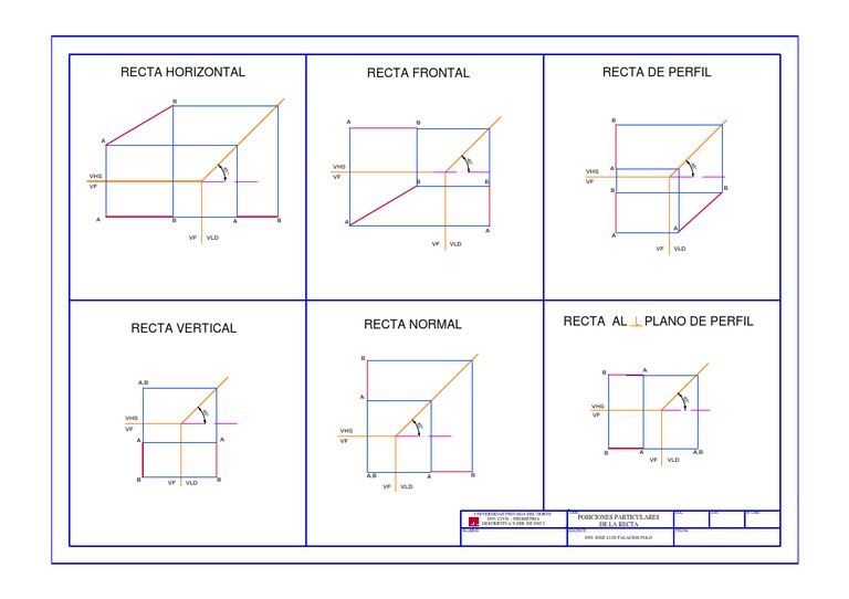 1.1. Posiciones Recta | PDF