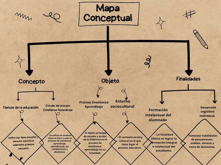 Grafico Mapa Conceptual Creativo Doodle Negro - 20250903 - 214510 ...