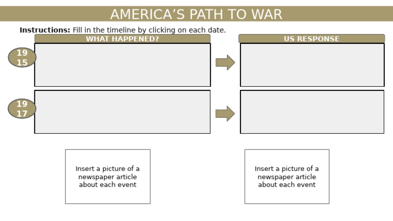 America's Path To War 2 | PDF