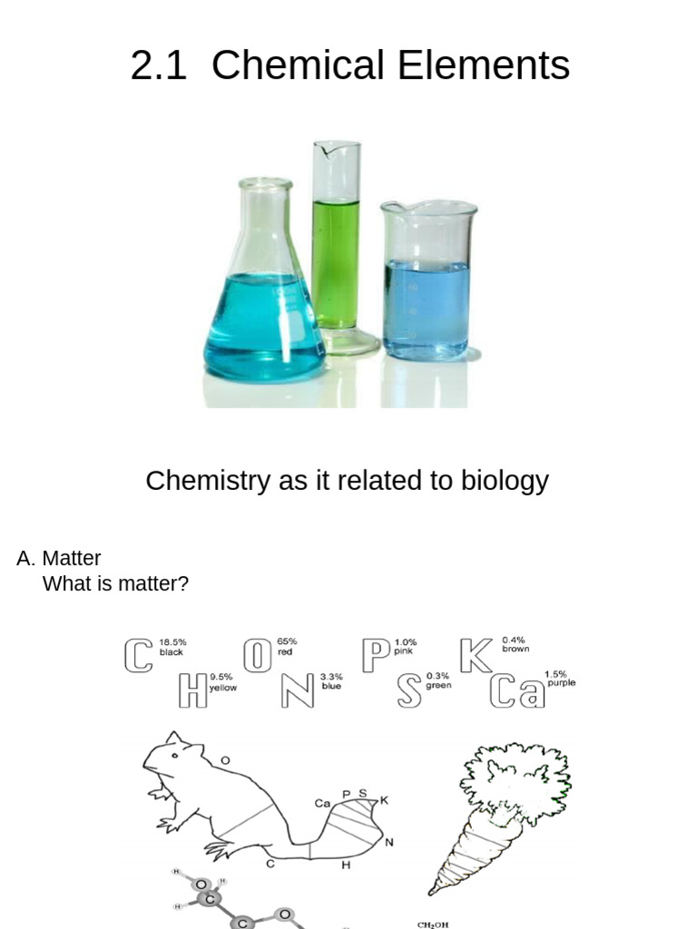 AP Bio Unit 1 Chemical Elements Power Point | PDF | Atoms | Ph