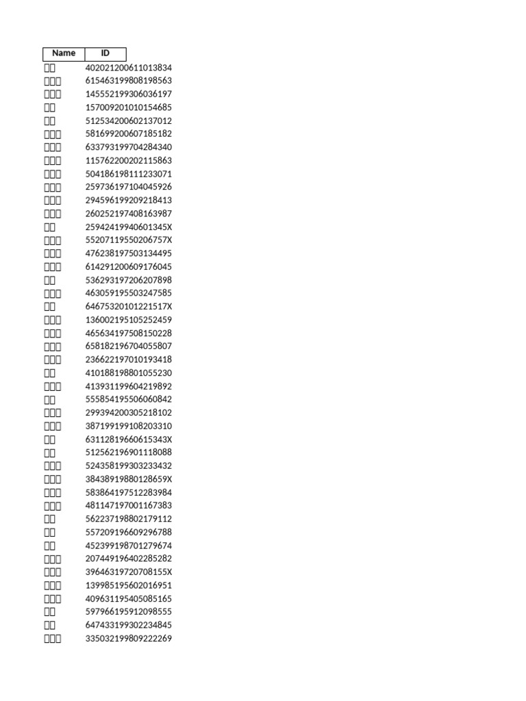 China Ids 500 | PDF