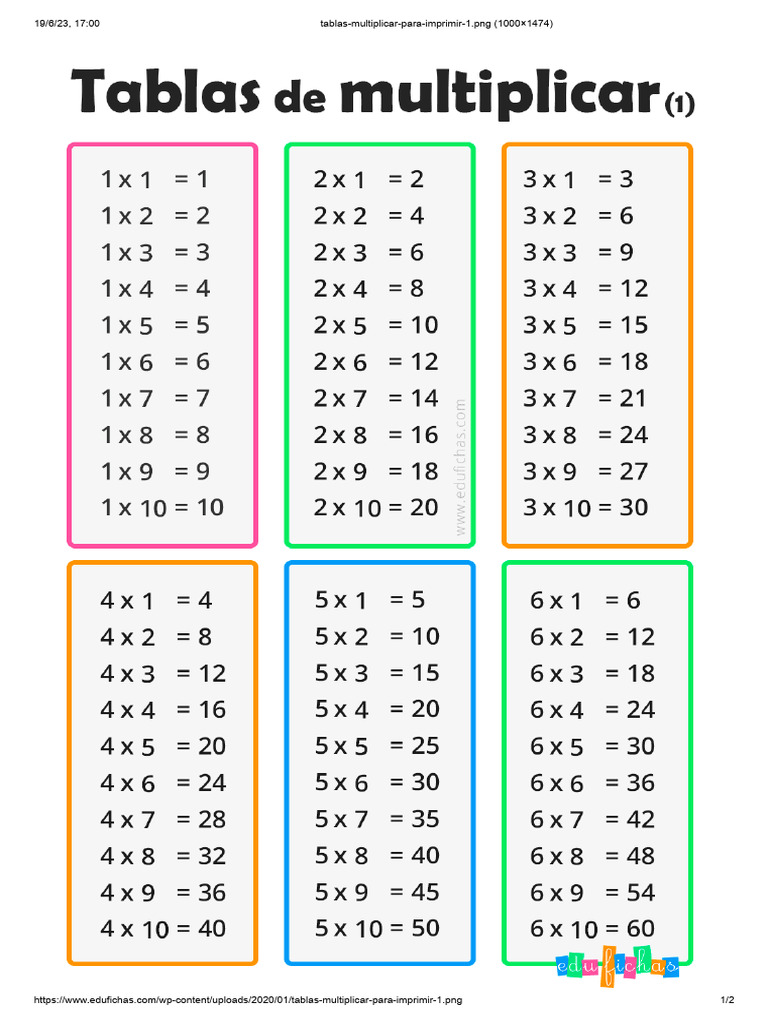 Tabelas de Multiplicar para Imprimir | PDF