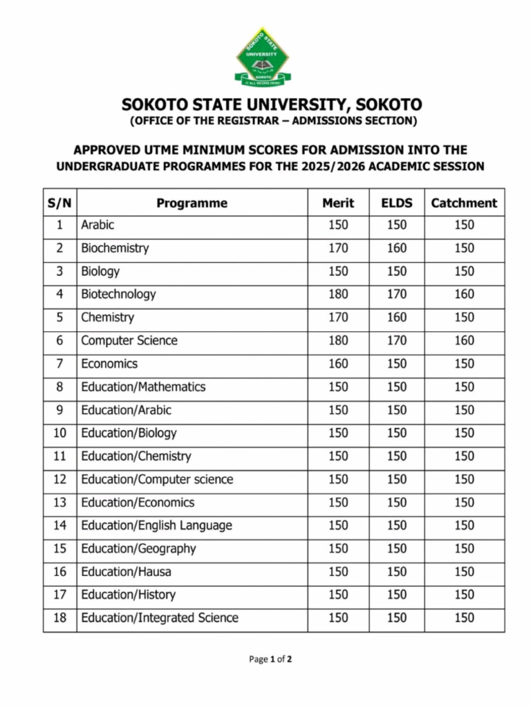 Ssu Cut Off Mark 2025 | PDF