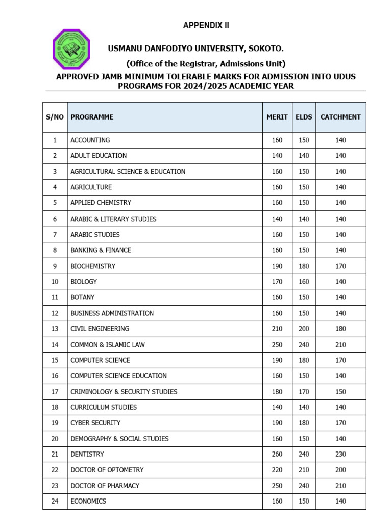 Approved Jamb Minimum Tolerable Marks For Admission Into Udus Programs ...
