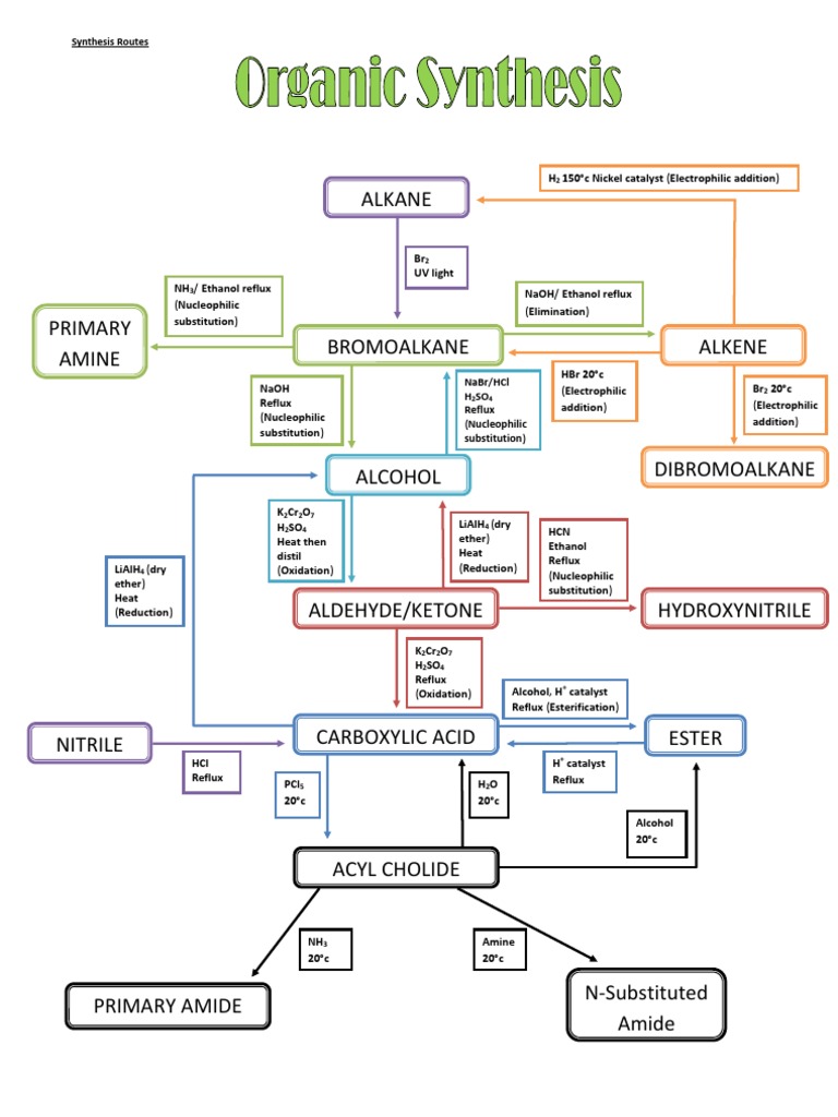 Organic Synthesis | PDF