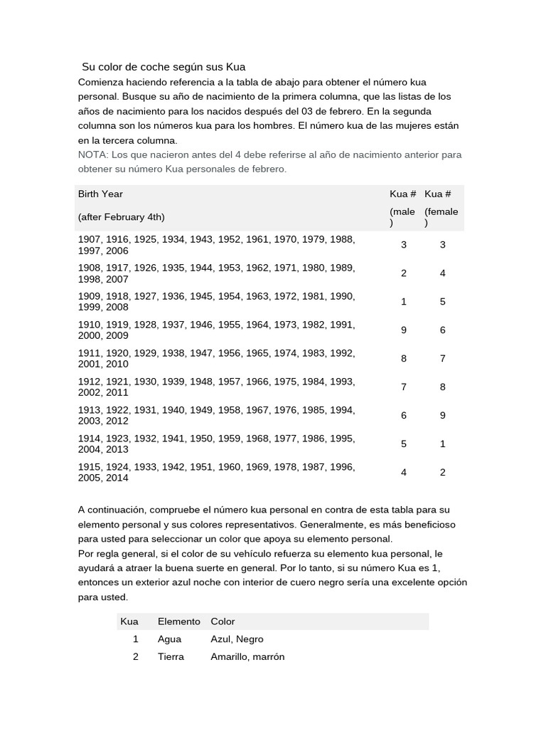 Su Color S Kua 1 | PDF | Color | Feng Shui