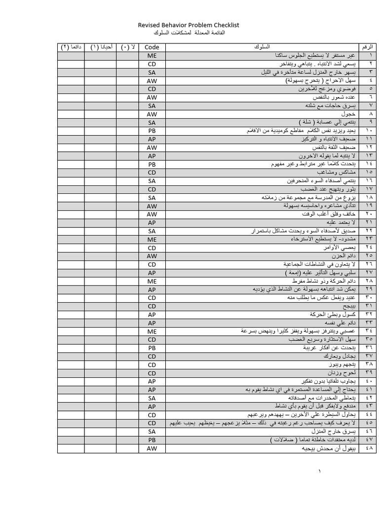 Revised Behaviour Problem Checklist | PDF