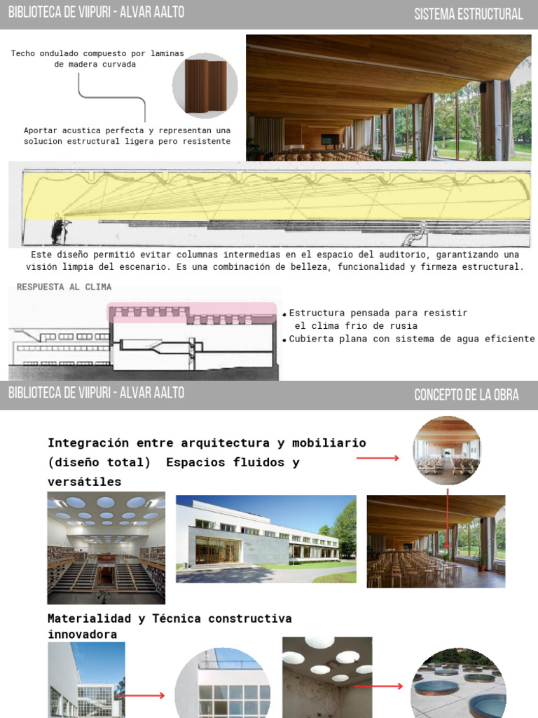 Architecture A3 Landscape | PDF