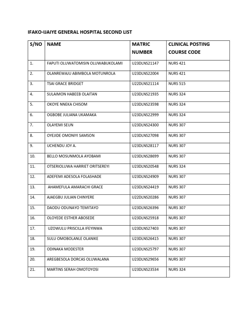 IFAKO-IJAIYE HOSPITAL Nursing List | PDF | Chess Theory | Chess Openings
