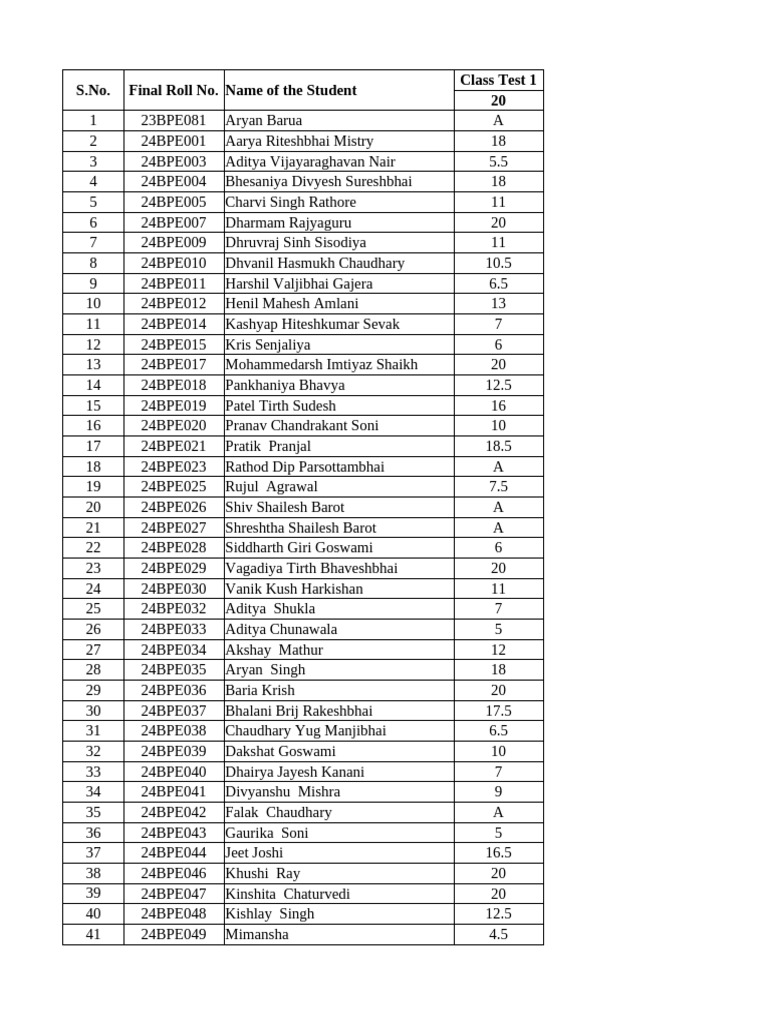 24peb202t - HMT - Ia1 Test Mark | PDF