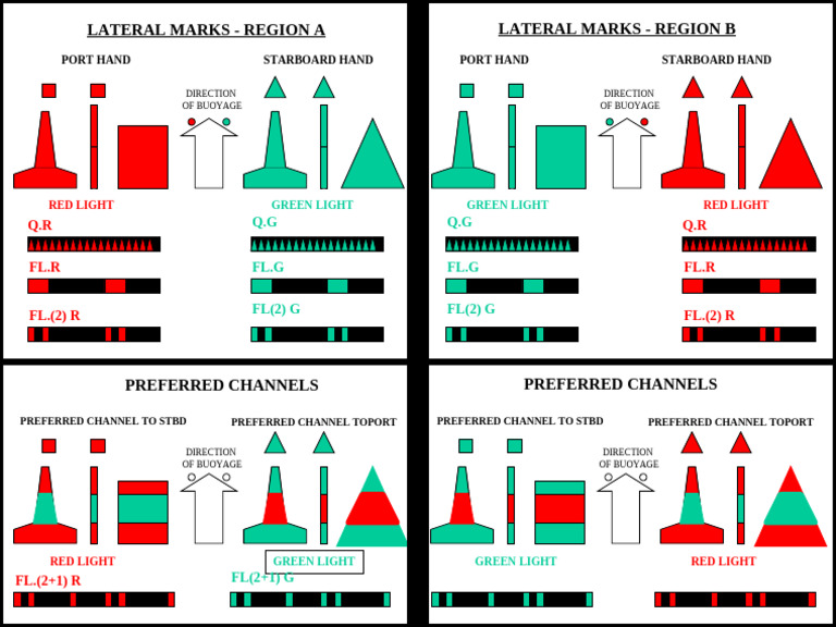 21 B IALA - Lateral | PDF