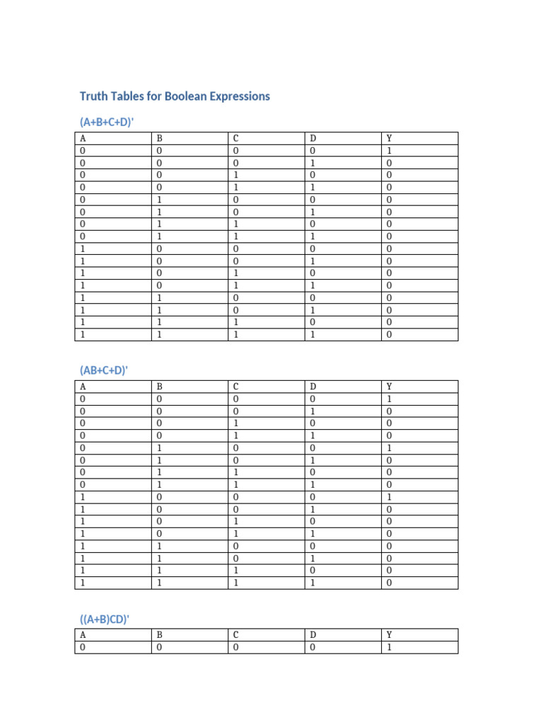 Boolean Expression Truth Tables | PDF