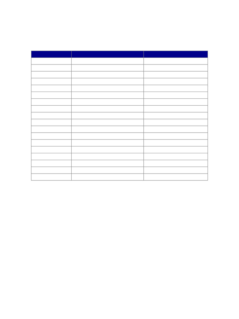 Occupations and Duties Worksheet Guide | PDF