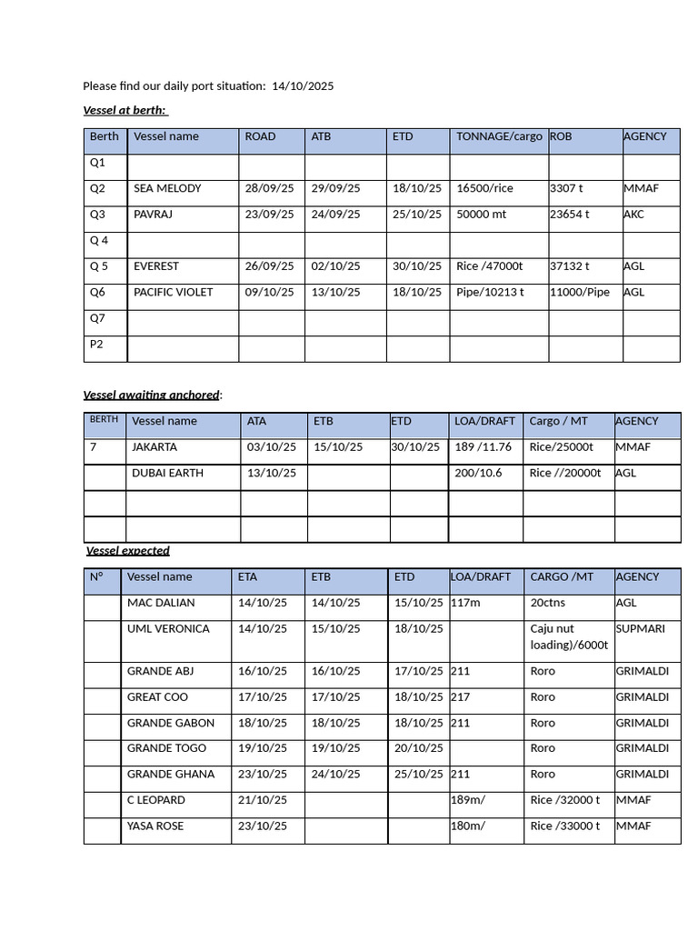 Port Line Up | PDF