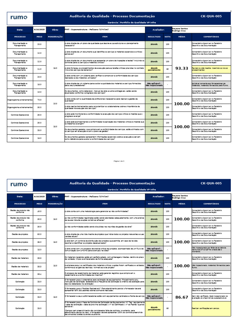CK-QUA-005-Checklist de Verificação de Auditoria - Processo ...