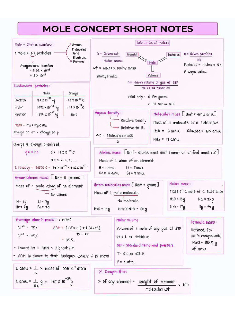 Mole Concept Short Notes | PDF