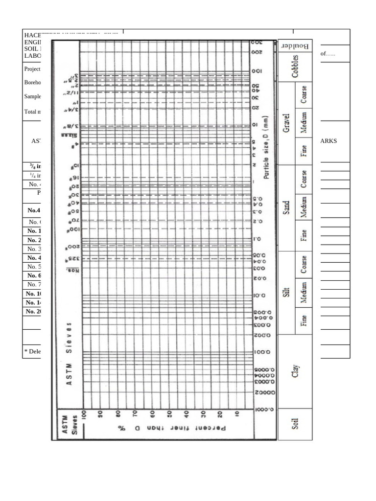 Soil Sieve Analysis Report Form | PDF