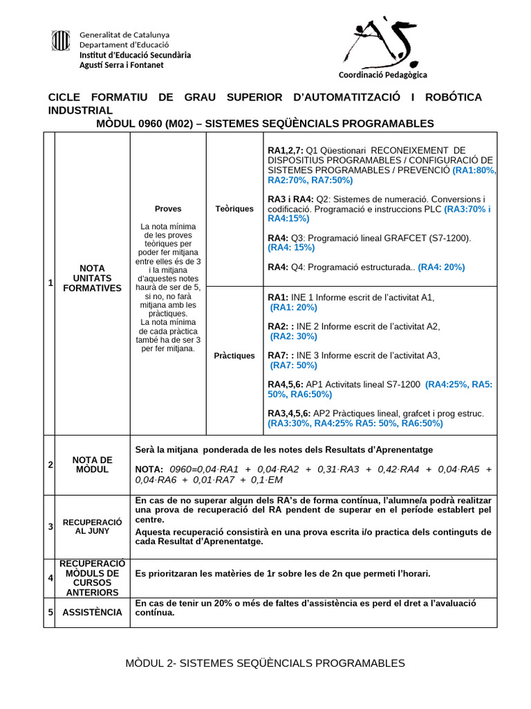 CFGS ARI Criteris Avaluació Sistemes Seqüèncials Programables 2024-2025 ...