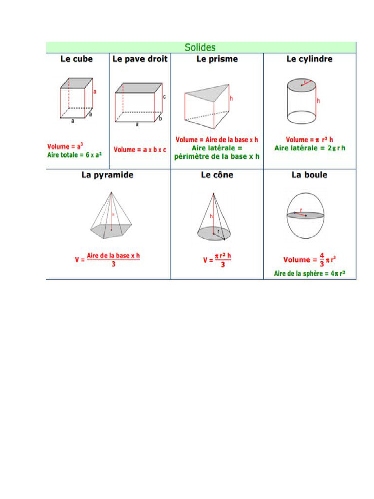Formule Volumes | PDF