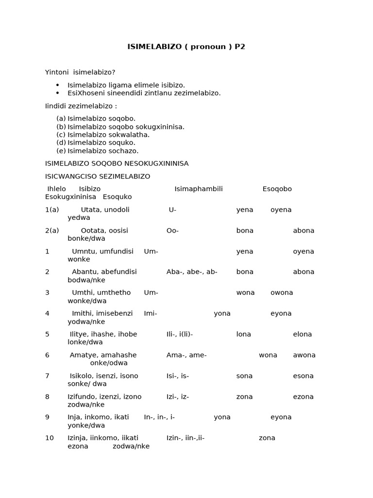 Iindidi zeZimelabizo kwiSizathu | PDF