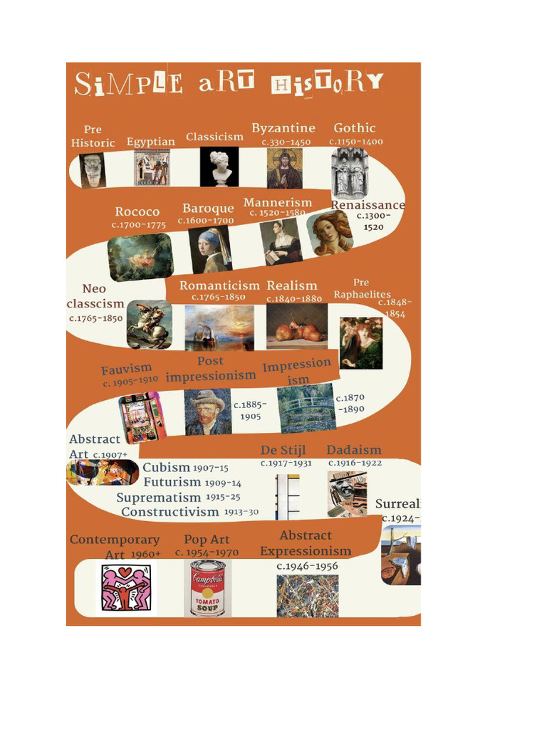 Art History | PDF