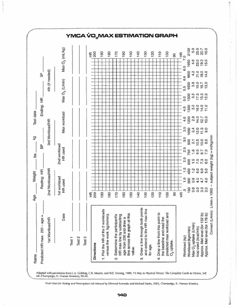 YMCA Cycle Test Graph | PDF