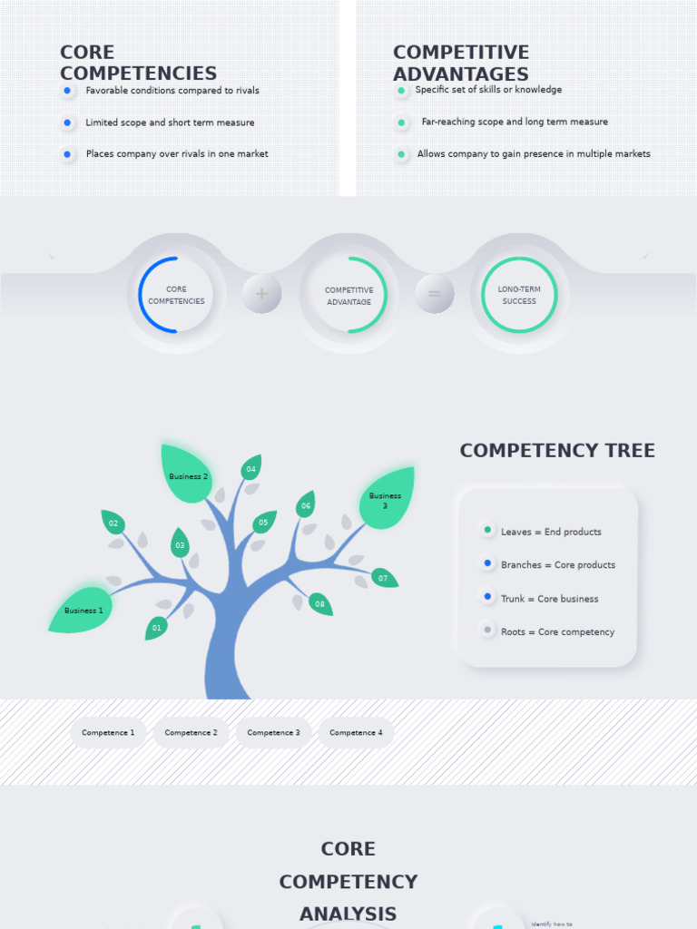 Core Competencies for Competitive Success | PDF | Quality Management ...