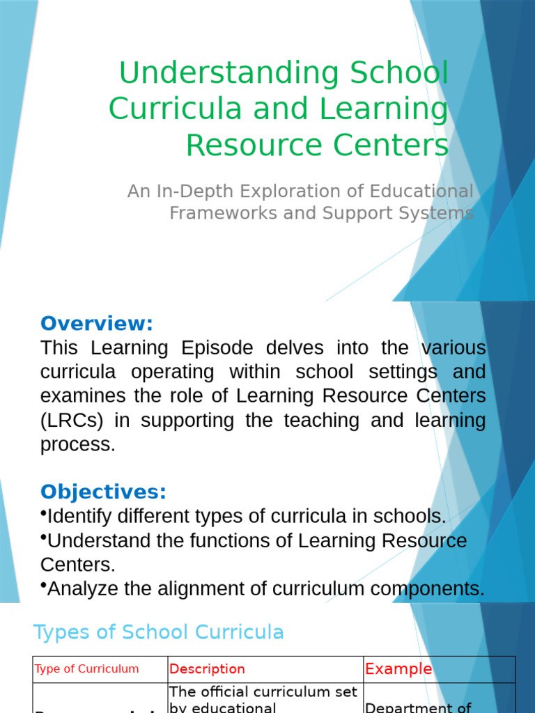 FS 1-Learning Episode 8 - Close Encounter With The School Curriculum ...