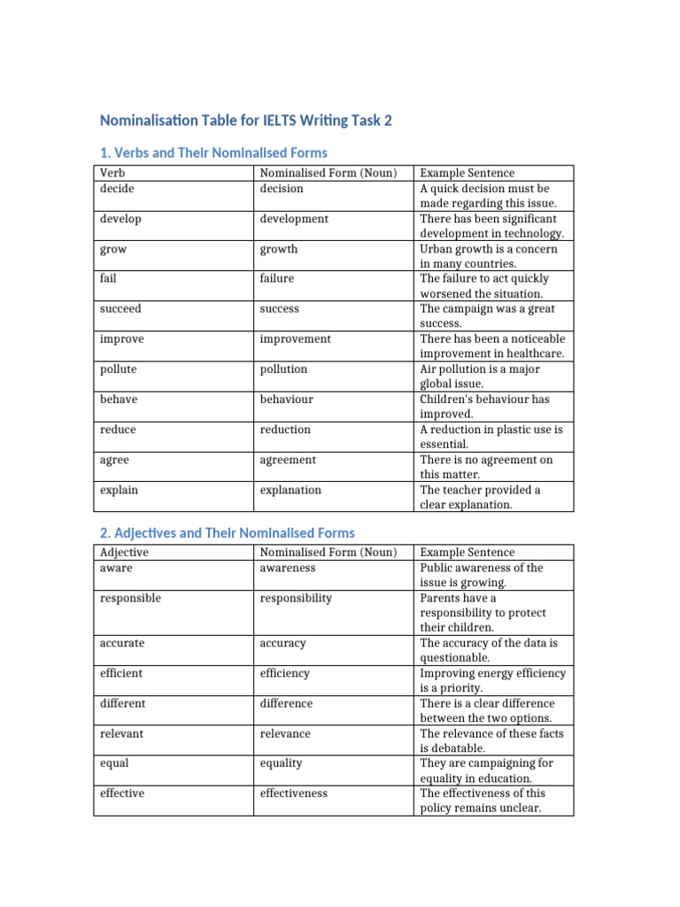 Nominalisation Table For IELTS | PDF | Grammar | Syntax