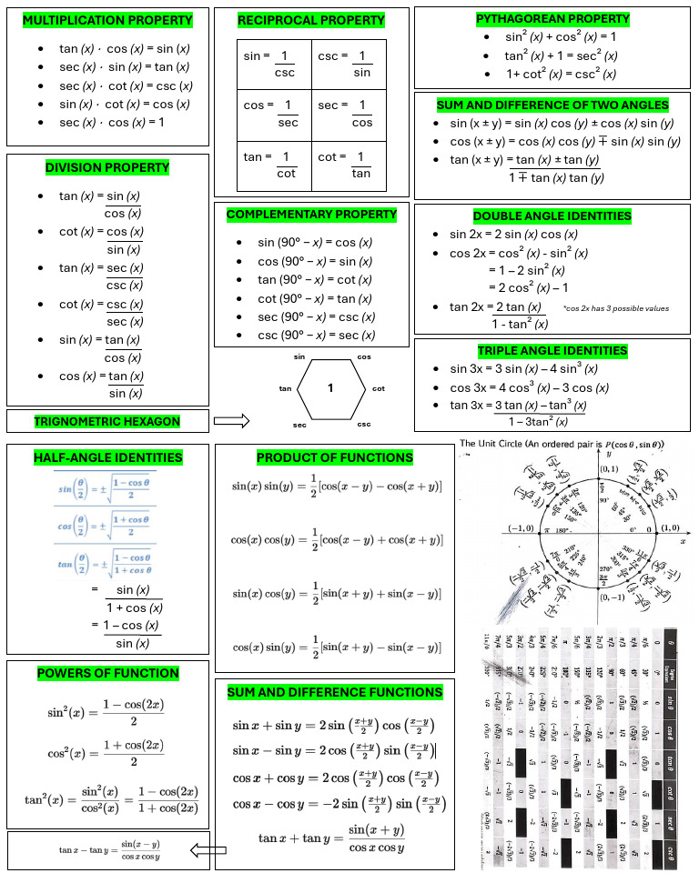 Trigonometric Identities | PDF | Trigonometric Functions | Functions ...