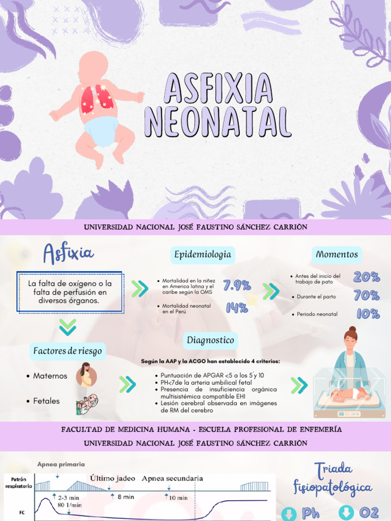 Asfixia Neonatal: Epidemiología y Manejo | PDF | Ciencias de la Salud ...