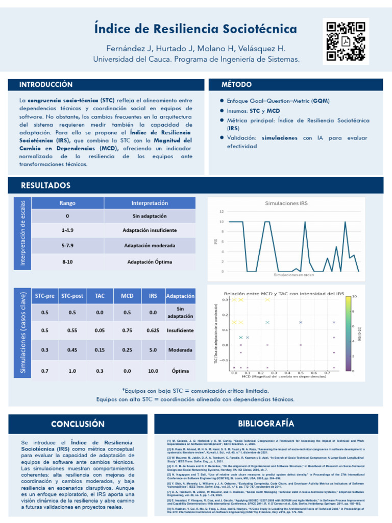 Poster 1B IRS | PDF | Software | Tecnologías de la información