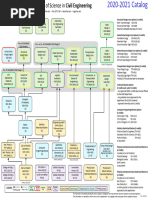 USF Civil Engineering Flowchart 2024-25 | PDF