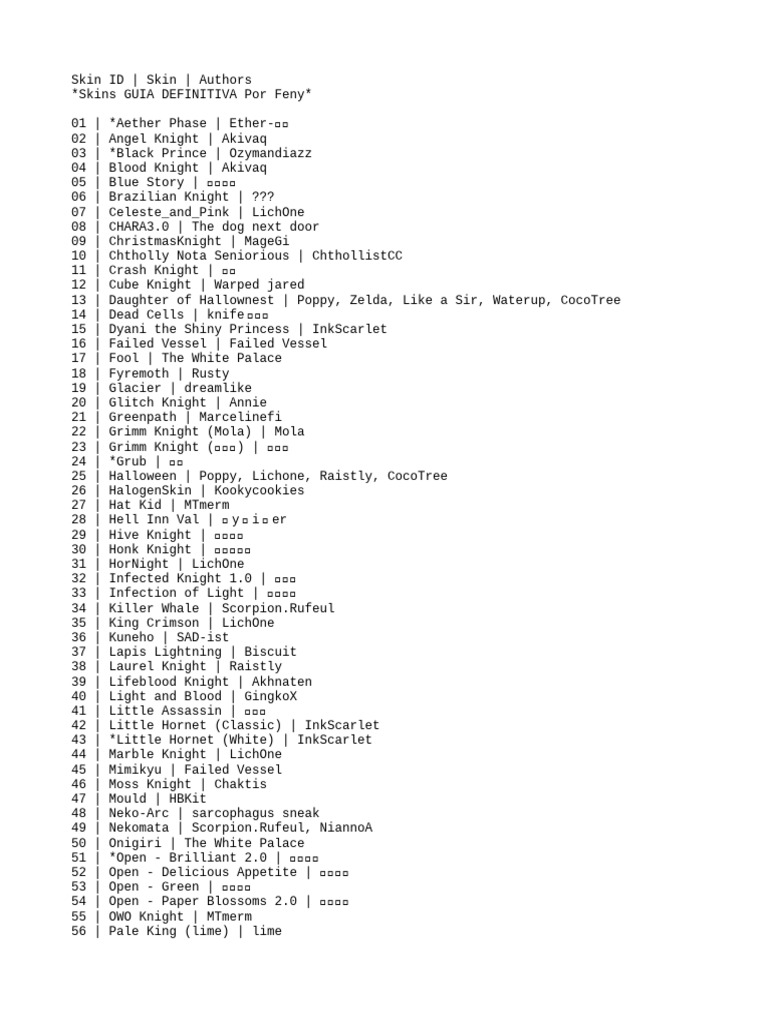 ID List & Credits | PDF