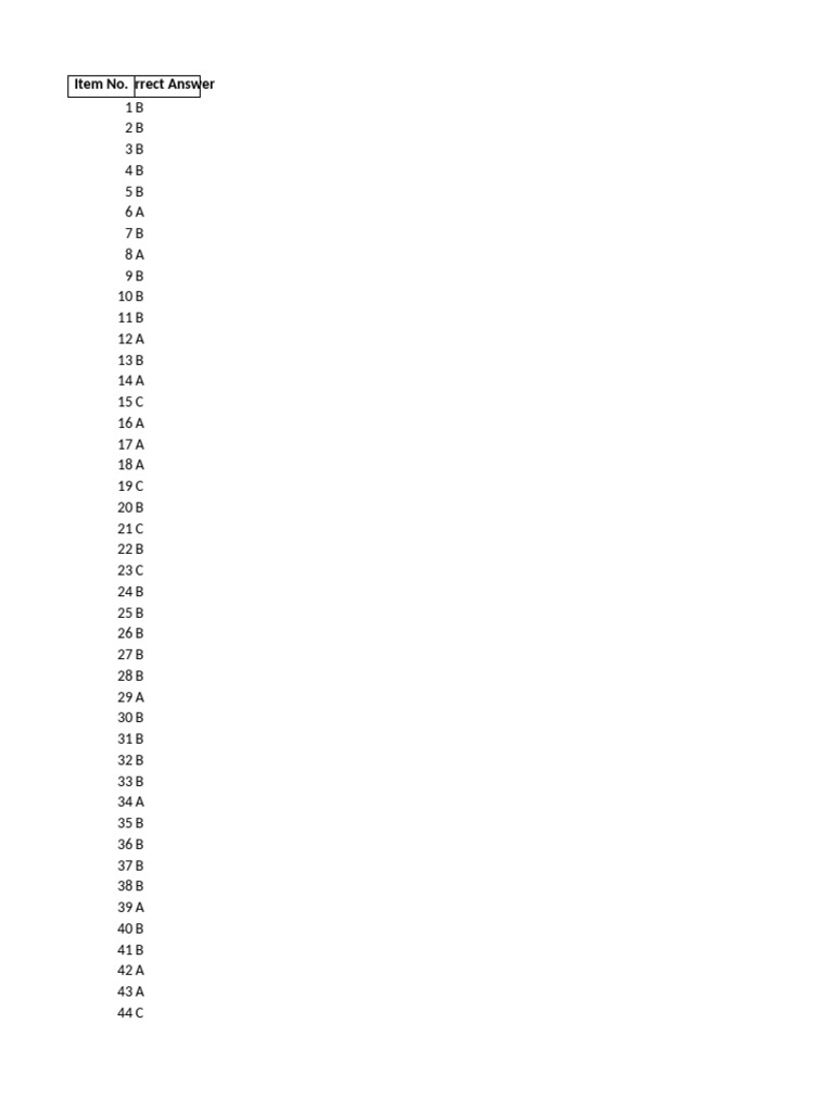 English Exam Answer Key | PDF