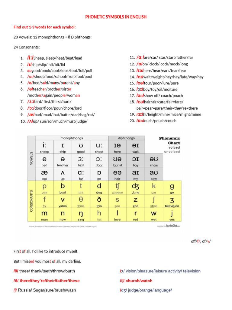 English Phonetic Symbols Guide | PDF | Human Voice | Linguistics