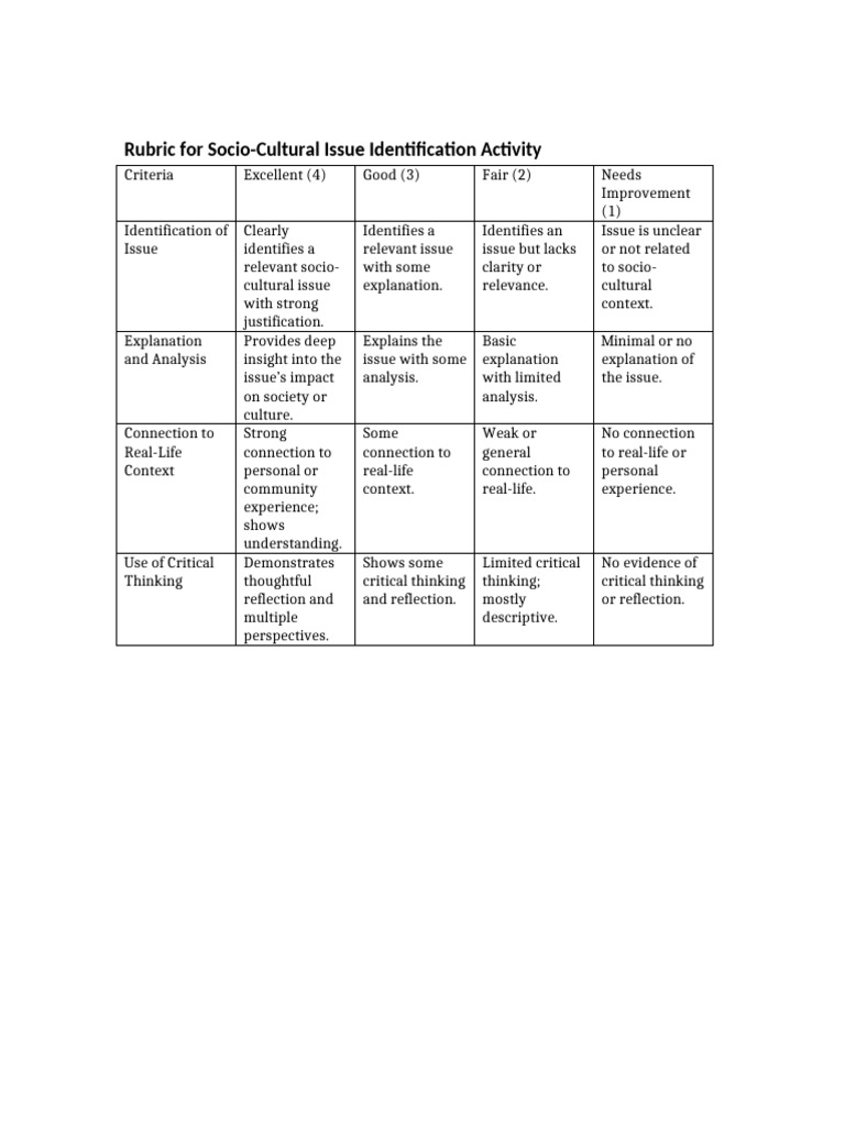 Socio Cultural Issue Rubric | PDF